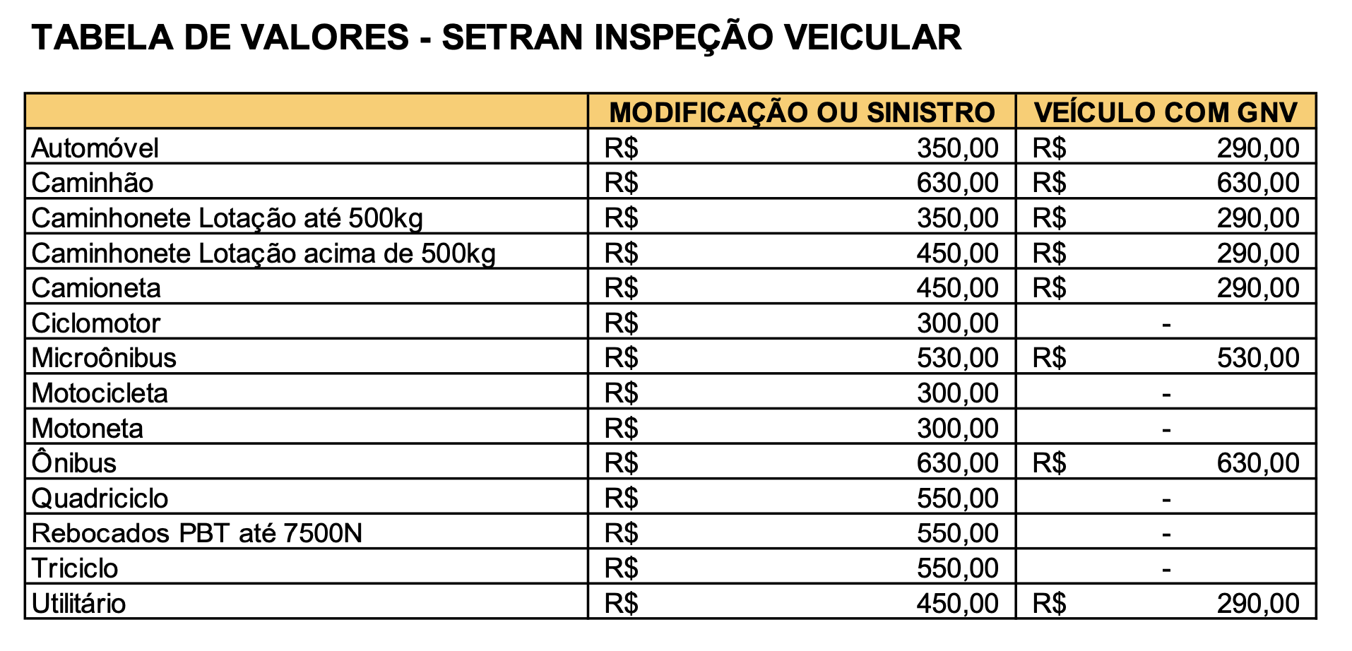 Notícias | SETRAN - Inspeção Veicular